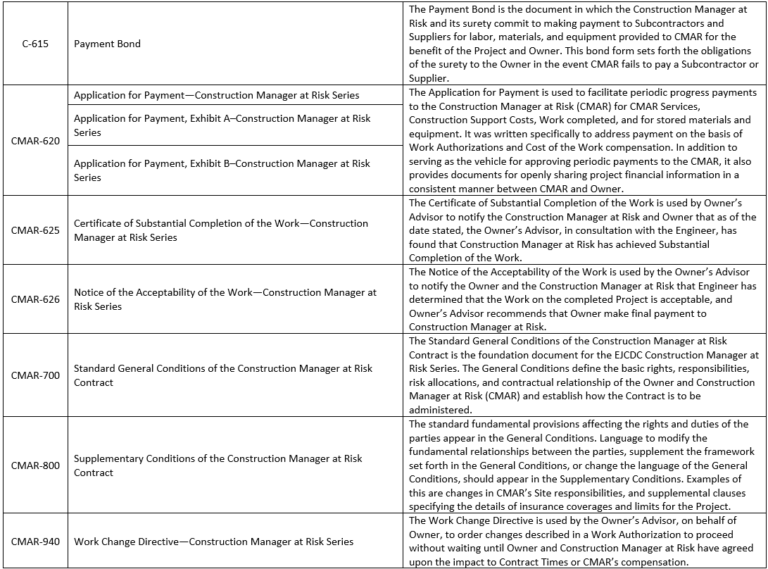 New EJCDC CM At-Risk Documents Help Address Increased Prices and ...